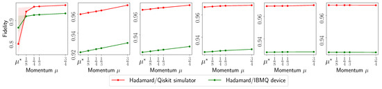 Fast Quantum State Reconstruction via Accelerated Non-Convex Programming