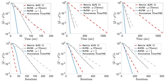Fast Quantum State Reconstruction via Accelerated Non-Convex Programming