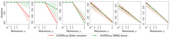 Fast Quantum State Reconstruction via Accelerated Non-Convex Programming