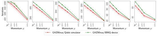 Fast Quantum State Reconstruction via Accelerated Non-Convex Programming