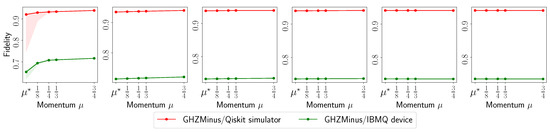 Fast Quantum State Reconstruction via Accelerated Non-Convex Programming