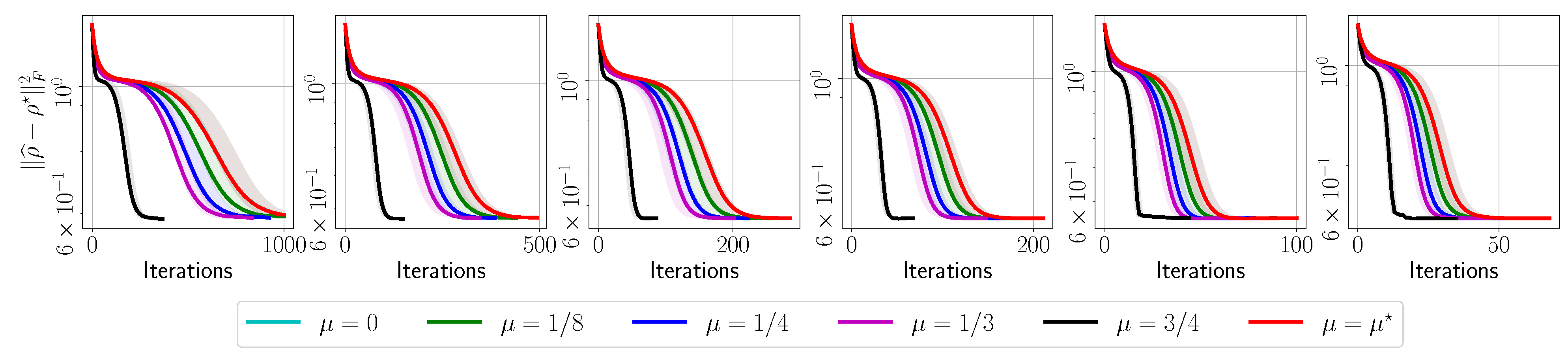 Fast Quantum State Reconstruction via Accelerated Non-Convex Programming