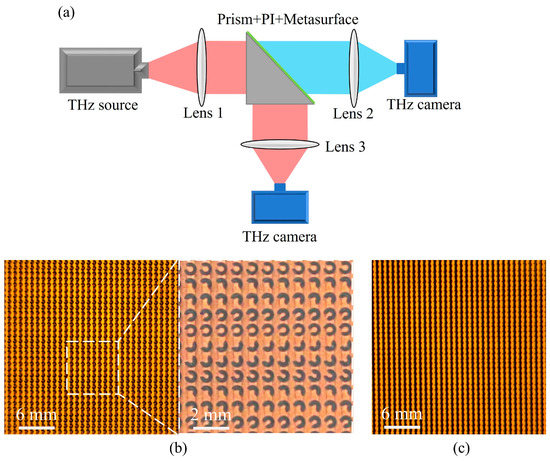 Metasurfaces Excited by an Evanescent Wave for Terahertz Beam Splitters with a Tunable Splitting ...