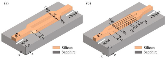 Silicon Waveguide Sensors for Carbon Dioxide Gas Sensing in the Mid ...