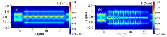 Silicon Waveguide Sensors for Carbon Dioxide Gas Sensing in the Mid ...