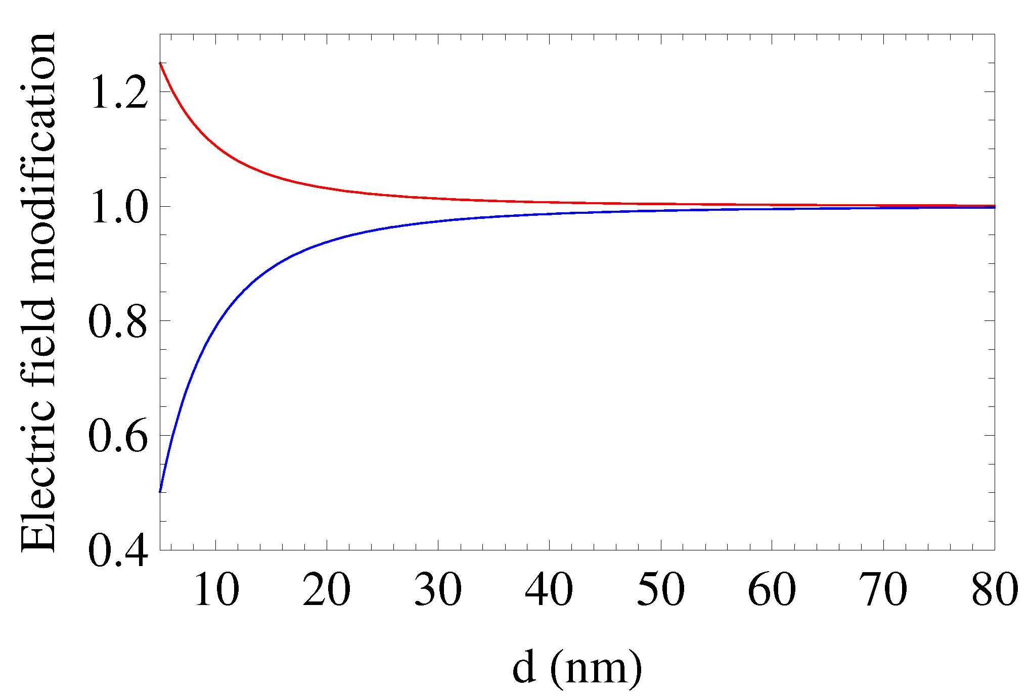 Photonics | Free Full-Text | Optical Absorption Coefficient and ...