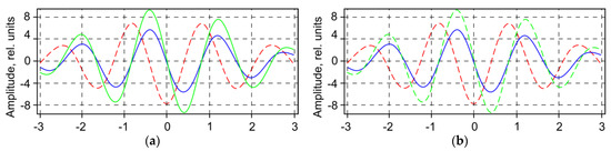 Holographic Writing of Forked Diffraction Gratings on the Surface of a ...