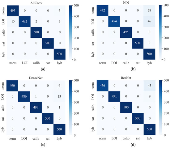 One-Pixel Attack for Continuous-Variable Quantum Key Distribution Systems