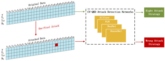 Photonics | Free Full-Text | One-Pixel Attack for Continuous-Variable Quantum Key Distribution ...