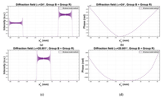 Diffraction Characteristics of a Digital Micromirror Device for ...