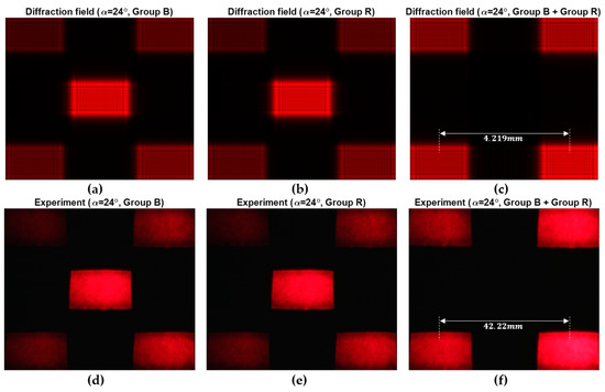 Diffraction Characteristics of a Digital Micromirror Device for ...