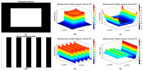 Diffraction Characteristics of a Digital Micromirror Device for ...