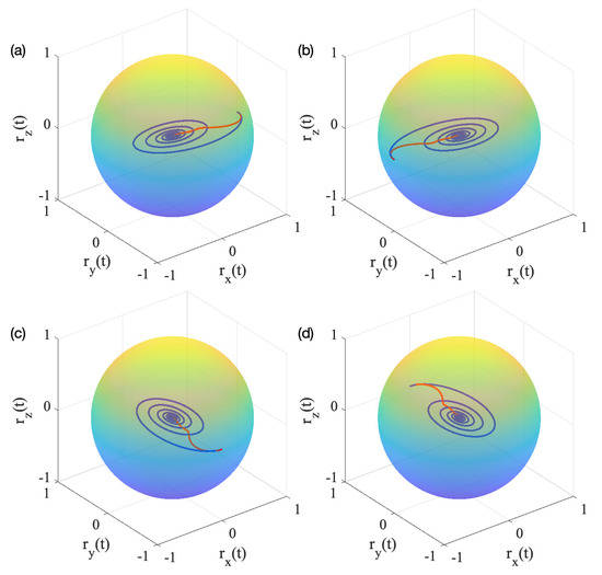 Quantum State Tomography in Nonequilibrium Environments