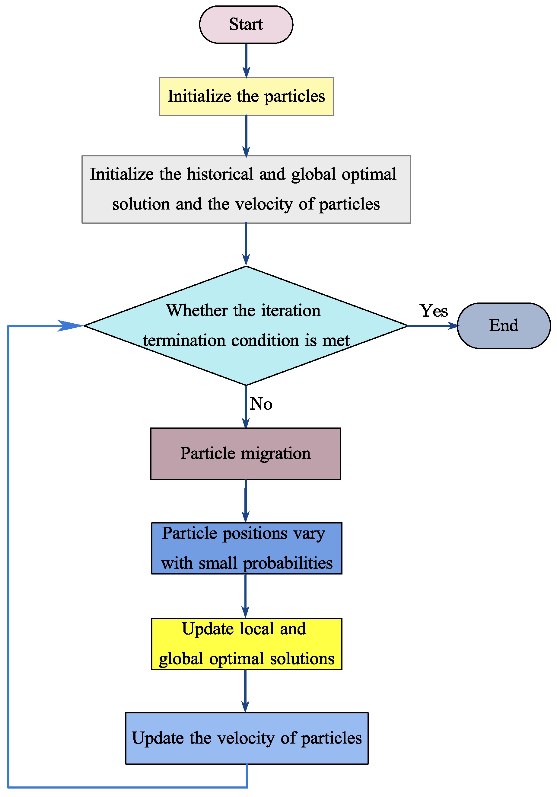 Enhancement of a Graphene-Based Near-Field Thermophotovoltaic System by ...