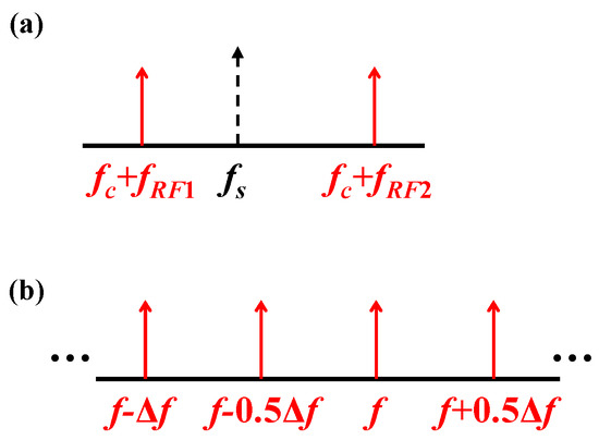 An All-Optical Microwave Frequency Divider with Tunable Division ...