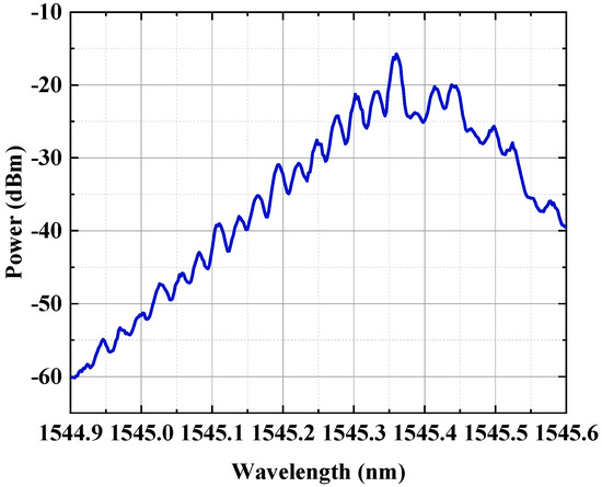 An All-Optical Microwave Frequency Divider with Tunable Division ...