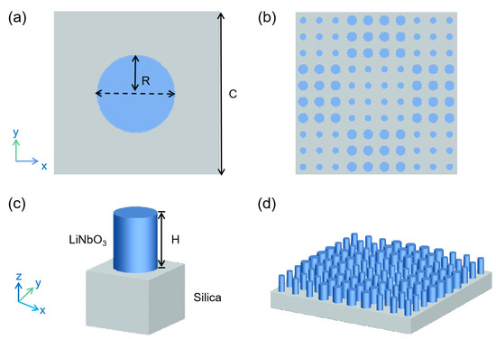 Multi-Wavelength Spot-Array Beams Based on Tunable Dammann Grating ...