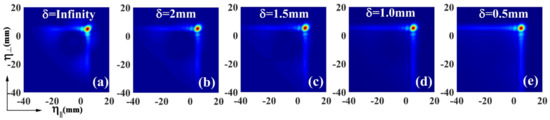 Enhancing the Self-Healing Ability of a Partially Coherent Airy Beam ...