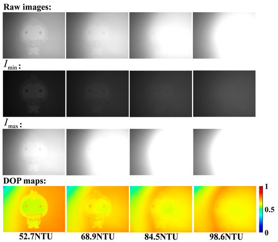 Active Polarization Imaging for Cross-Linear Image Histogram Equalization and Noise Suppression ...