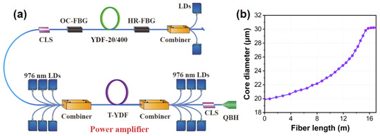 High Power Ytterbium-Doped Fiber Lasers Employing Longitudinal Vary ...