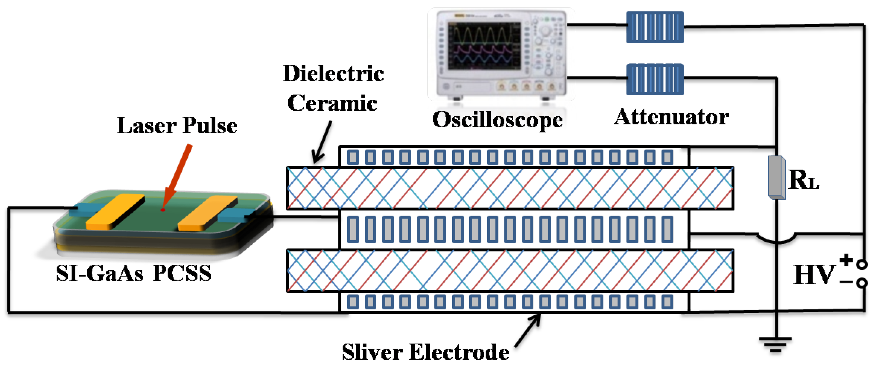Pulse Width Control Based on Blumlein Pulse Forming Line and SI-GaAs PCSS