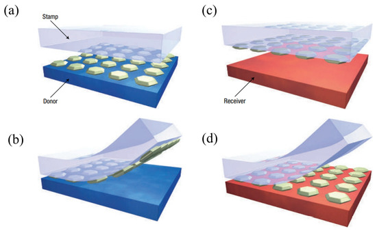 The Progress and Trend of Heterogeneous Integration Silicon/III-V ...
