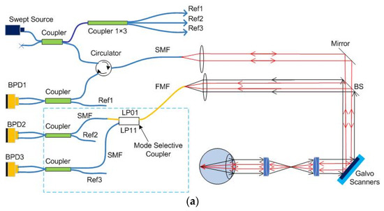 Design of a Broadband Fiber Optic Mode Coupler for Multimode Optical ...