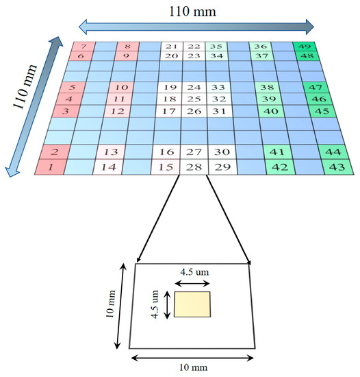 Distortion Detection of Lithographic Projection Lenses Based on Wavefront Measurement