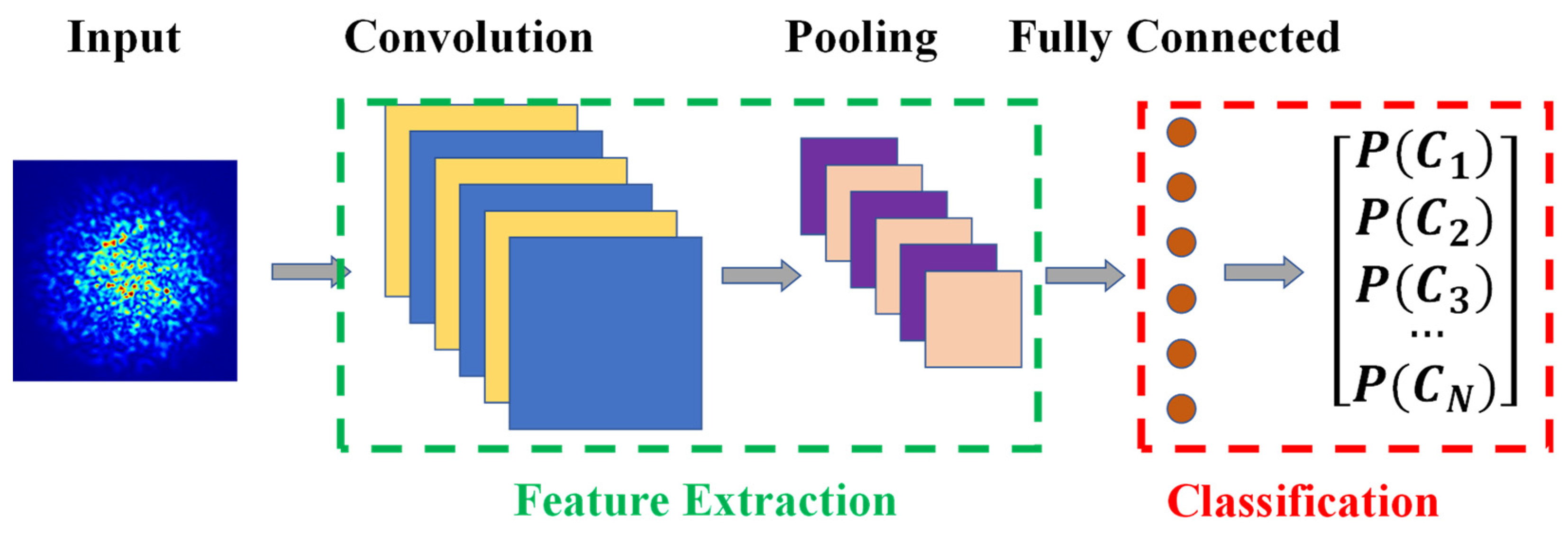 Demodulation of Fiber Specklegram Curvature Sensor Using Deep Learning