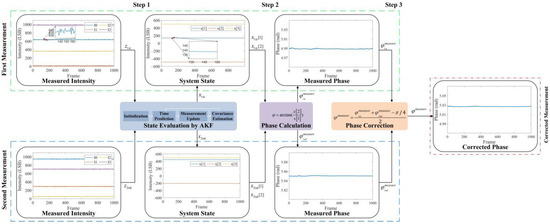 Wiggling-Related Error Correction Method for Indirect ToF Imaging Systems