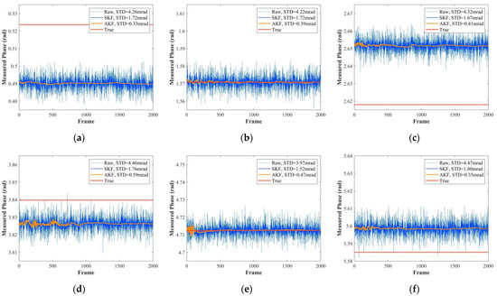 Wiggling-Related Error Correction Method for Indirect ToF Imaging Systems