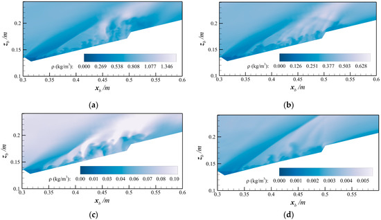 Photonics | Free Full-Text | An Aero-Optical Effect Analysis Method in ...