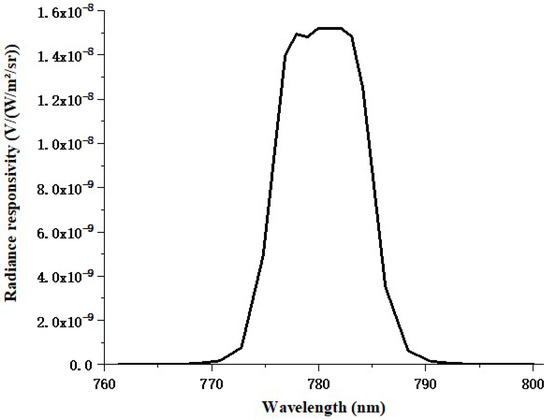 Calibration and Validation of a Transfer Radiometer Applied to a ...