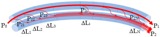 Analysis of Crosstalk in Multicore Fibers: Statistical Distributions ...