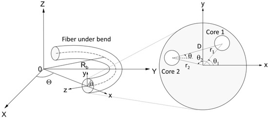 Analysis of Crosstalk in Multicore Fibers: Statistical Distributions ...
