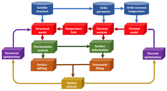 A Review on Zernike Coefficient-Solving Algorithms (CSAs) Used for ...