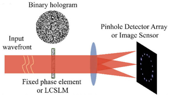 Photonics | Free Full-Text | Digging Deeper through Biological ...