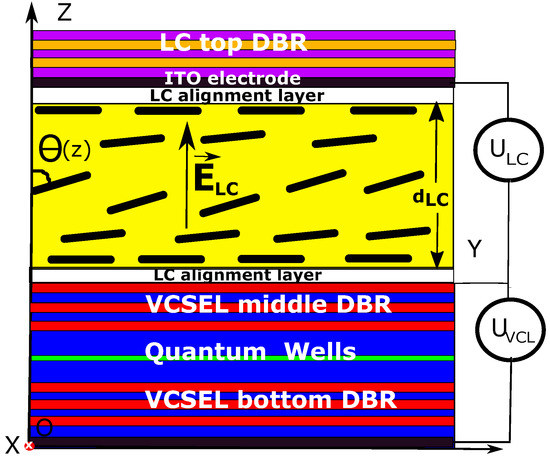 Liquid-Crystal Spin-VCSEL with Electro-Optically Controllable Birefringence