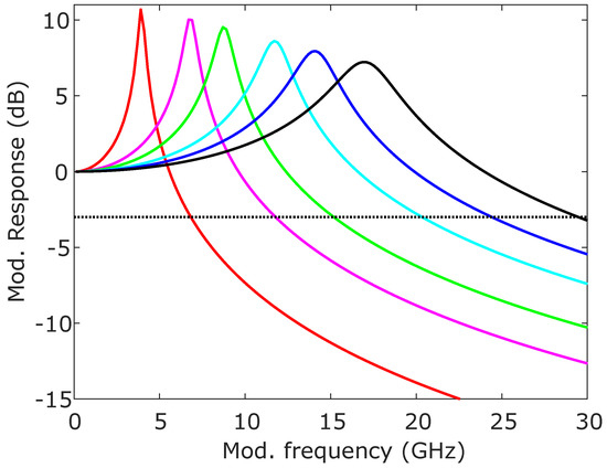 Photonics | Free Full-Text | Liquid-Crystal Spin-VCSEL with Electro ...
