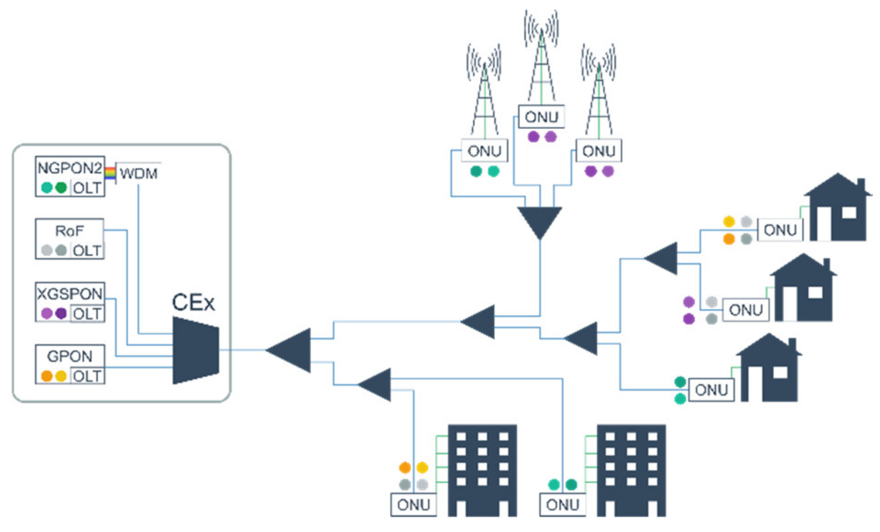 Photonics | Free Full-Text | Photonic Integrated Circuits for Passive Optical Networks: Outlook ...