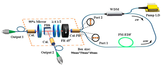 Observation of Wavelength Tuning in a Mode-Locked Figure-9 Fiber Laser