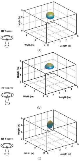 Exploring the Effect of Optical Beams on Hybrid VLC/RF Transmission ...