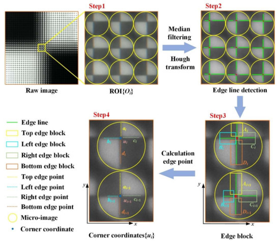 Photonics | Free Full-Text | Geometric Parameters Calibration of ...