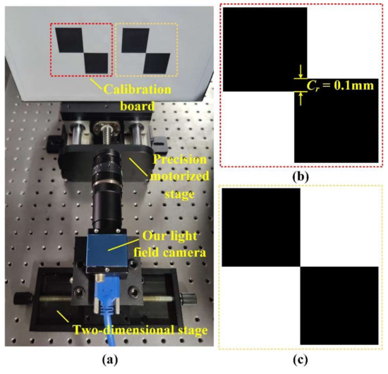 Geometric Parameters Calibration of Focused Light Field Camera Based on ...