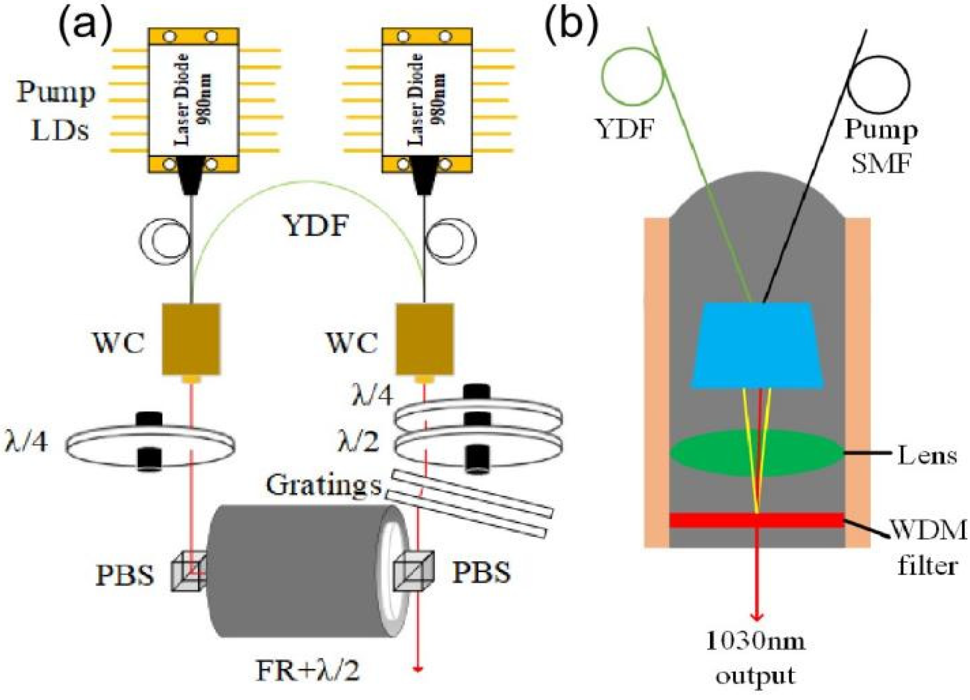 Ytterbium Fiber Laser