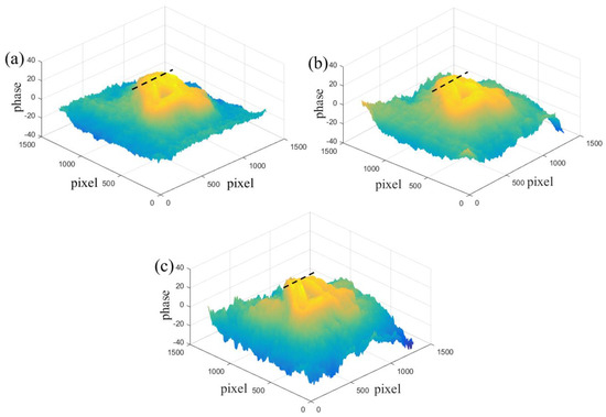 Photonics | Free Full-Text | Automatic Spatial Filtering by Combining ...