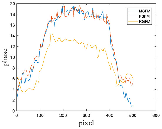 Photonics | Free Full-Text | Automatic Spatial Filtering by Combining ...