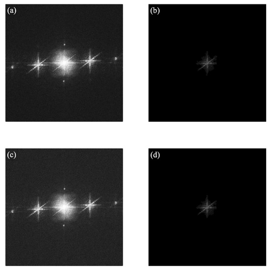 Photonics | Free Full-Text | Automatic Spatial Filtering by Combining ...