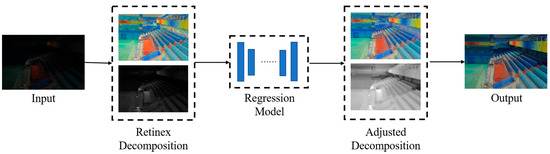 Low-Illumination Image Enhancement Based on Deep Learning Techniques: A ...