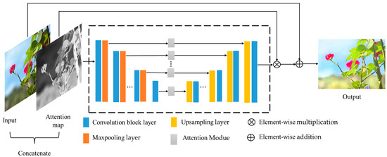 Low-Illumination Image Enhancement Based on Deep Learning Techniques: A Brief Review